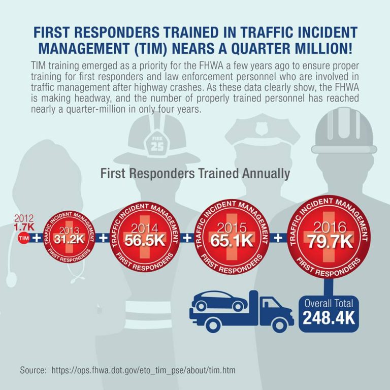 Traffic Incident Management - National Volunteer Fire Council