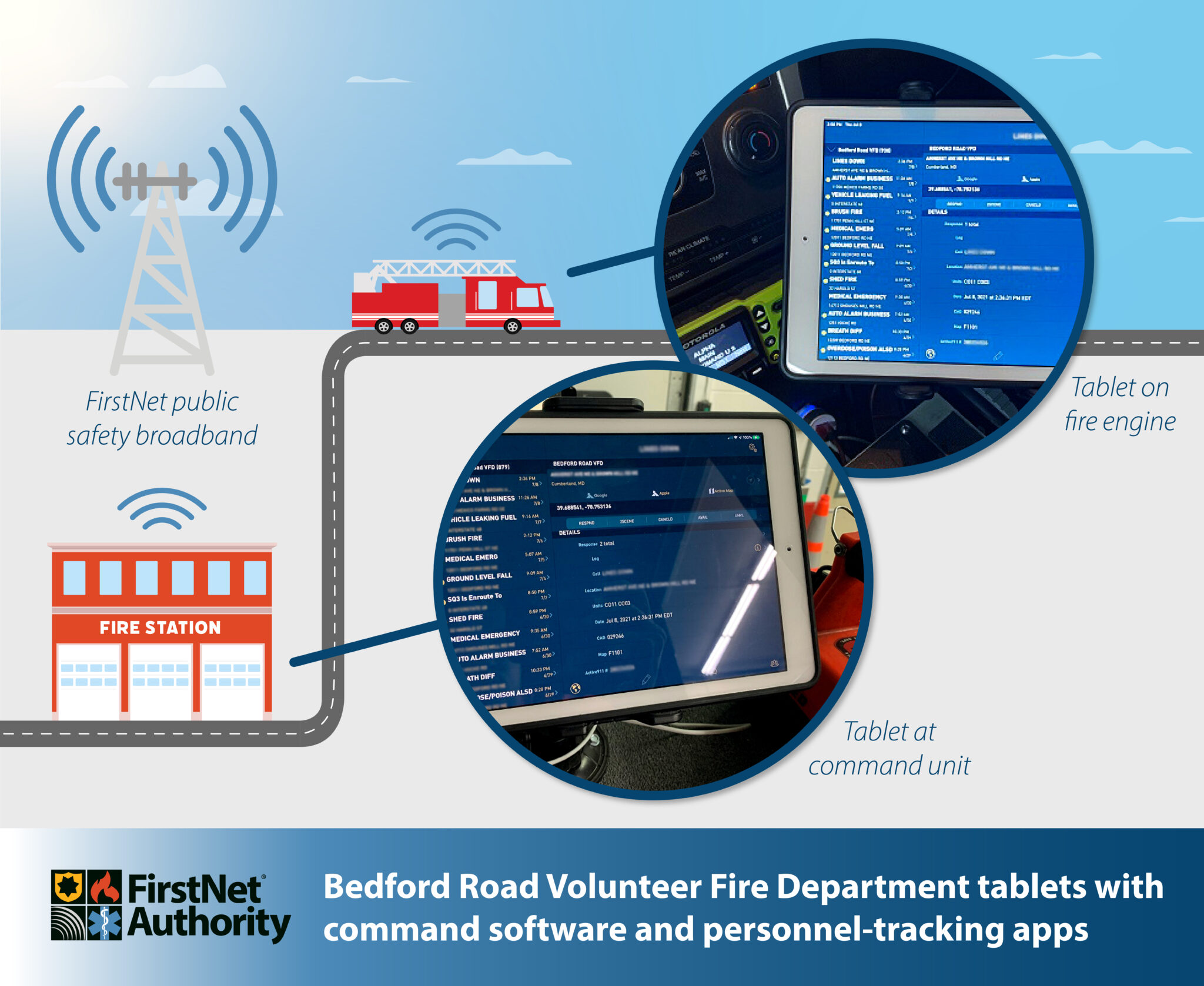 Technology, Safety, and FirstNet: The Impact of 9/11 on Modern ...