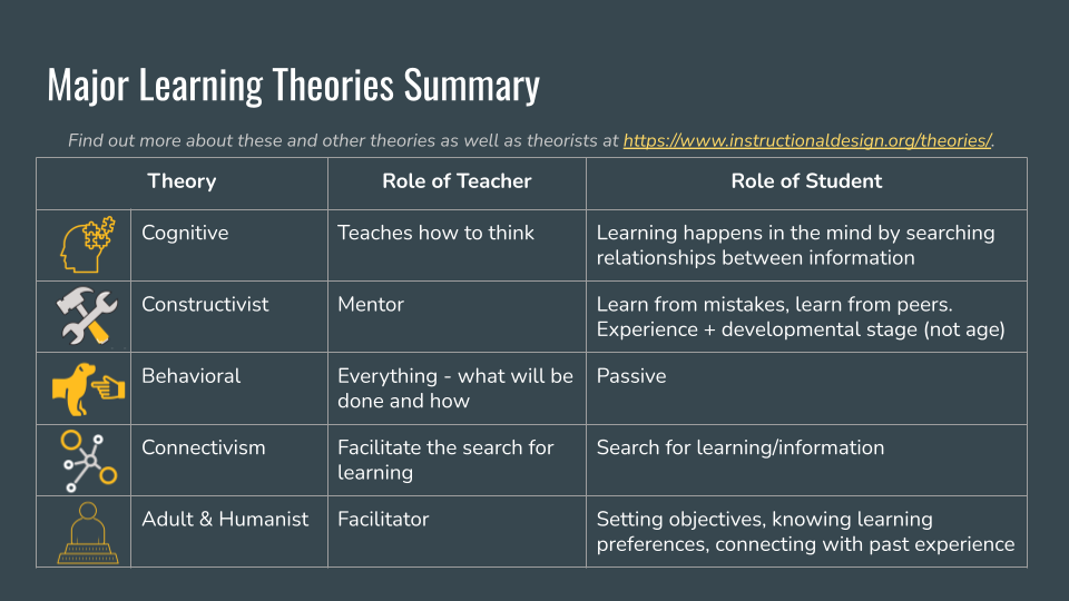 No Adult Left Behind: Adult Learning Theories for Training Officers ...